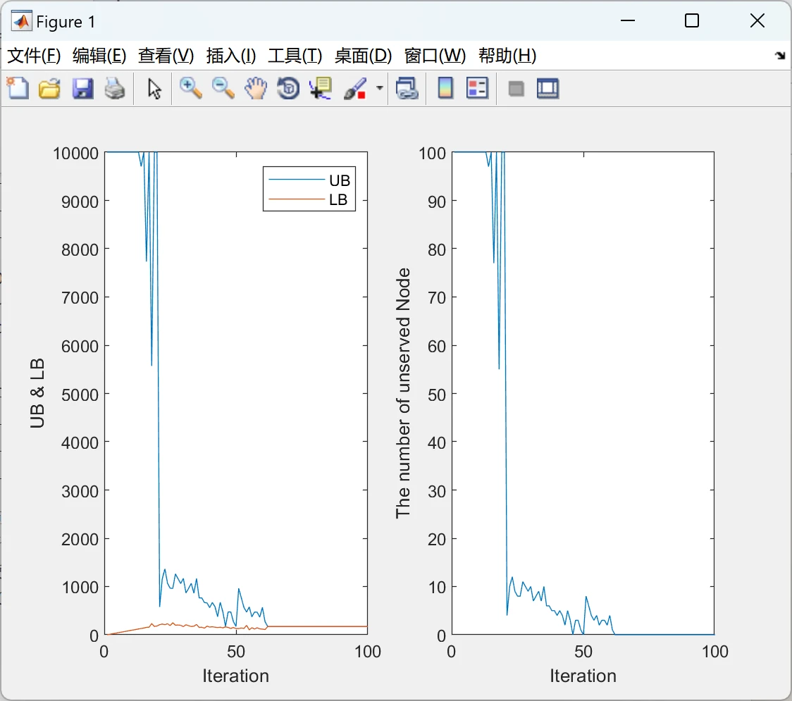 基于ADMM应用于水蜜桃采摘配送联合优化问题研究（Matlab代码实现） - 哔哩哔哩
