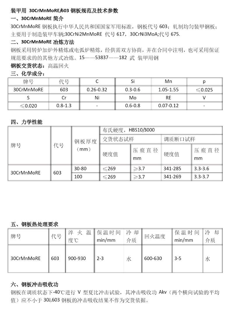 探究3bm42芒果穿甲弹的真实性能 - 哔哩哔哩