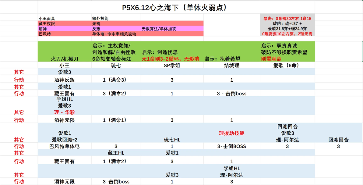 P5X（6.12真田版本）简要杂谈 + 心之海自用文字轴分享 - 哔哩哔哩