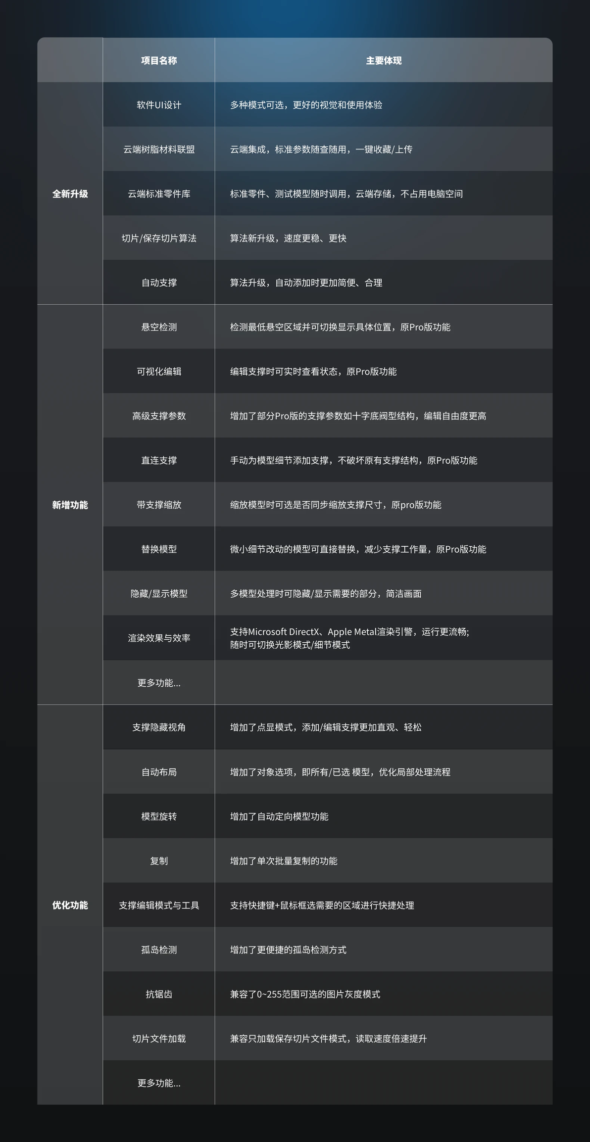 【重磅升级】CHITUBOX Basic V2.0 新质感，新能力，为您带来全新 - 哔哩哔哩