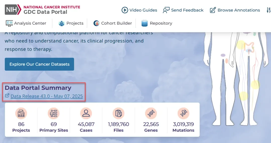 UCSC Xena数据库中GDC TCGA数据和TCGA数据的区别 - 哔哩哔哩