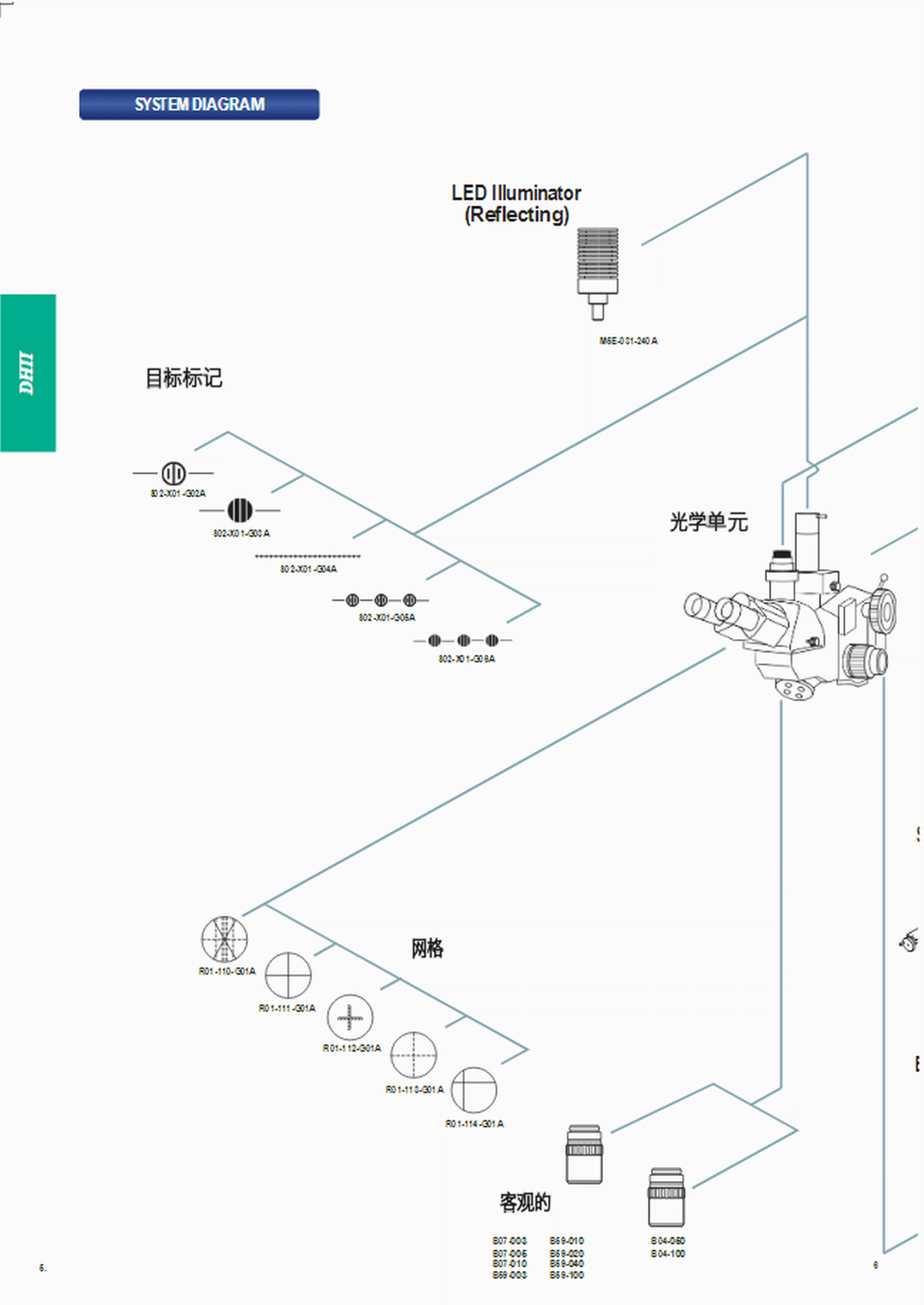 Union DH2 测量显微镜 HISOMET DHII 高精度非接触 深度 - 哔哩哔哩