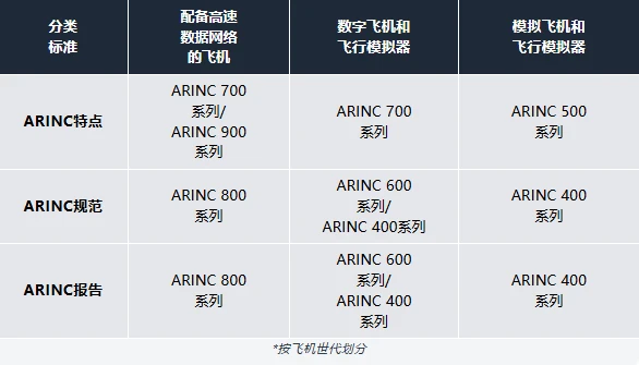飞机上都在用的ARINC标准，你了解吗？ - 哔哩哔哩