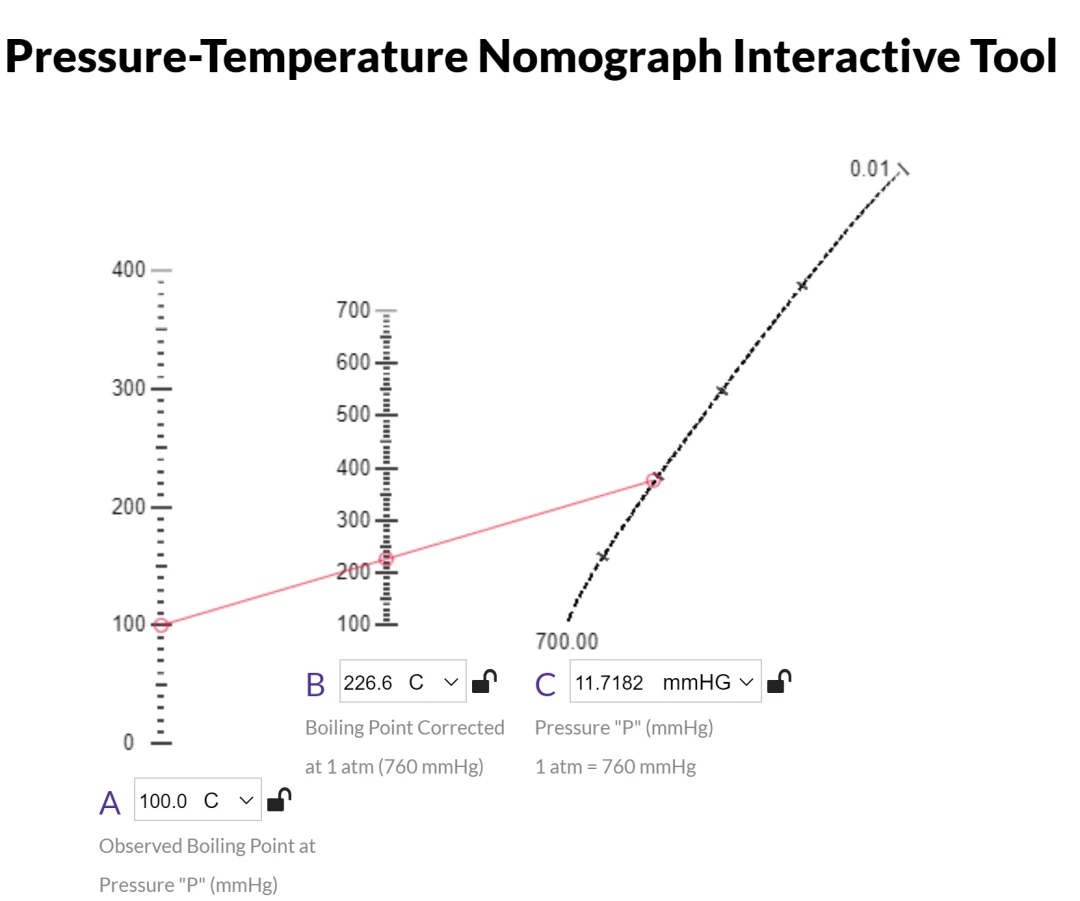 分享一些免费且实用的学术网站（有机化学） - 哔哩哔哩