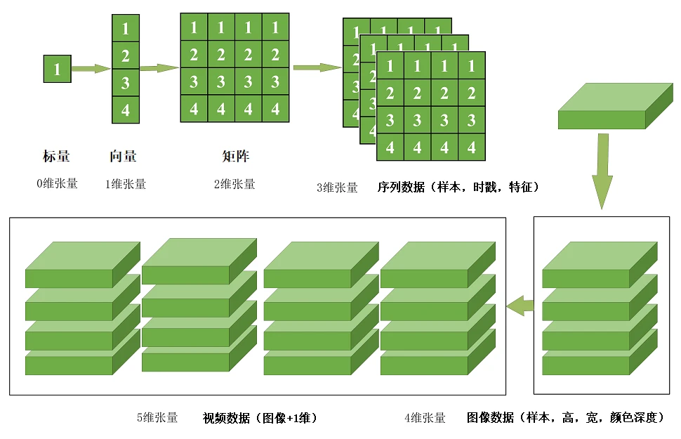 【Numpy数据运算】Numpy速学手册 - 哔哩哔哩