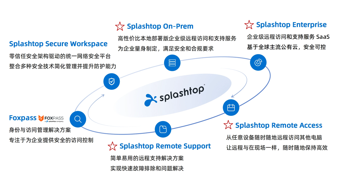 Splashtop Inc.（浪桥科技）2025数贸会期间荣获重点企业荣誉 - 哔哩哔哩