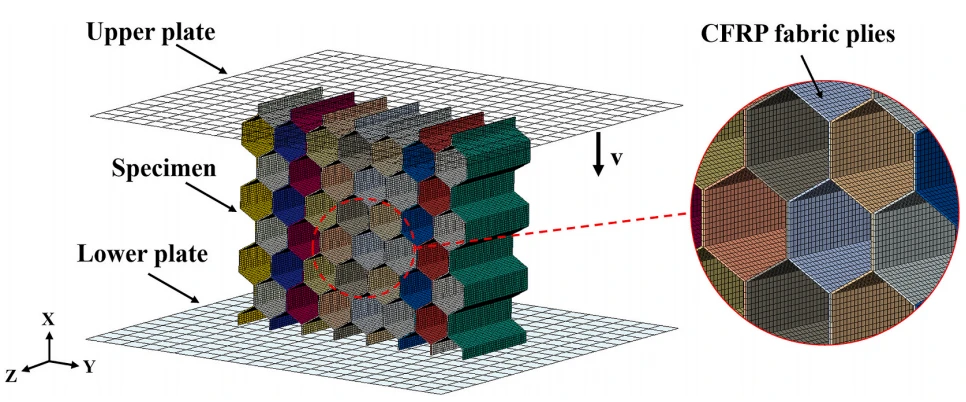 西交大|北理工等《CST》：CFRP蜂窝超材料制备与平面压缩破坏行为研究 - 哔哩哔哩