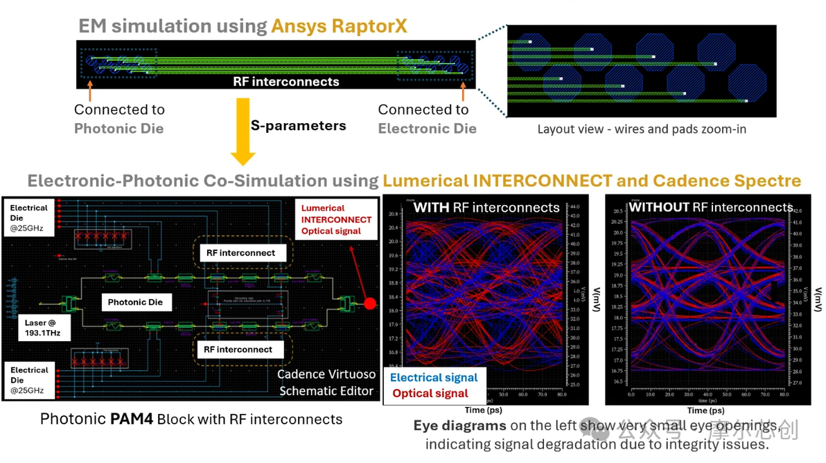 Ansys Lumerical 2025 R1的新功能 - 哔哩哔哩