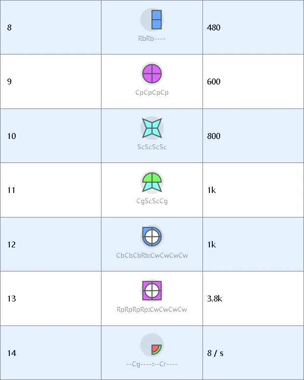 异形工厂1（Shapez）1-26关攻略及部分模块 - 哔哩哔哩