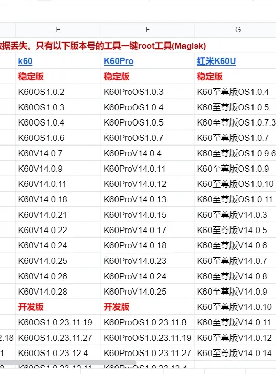 红米k60/k60pro/k60ultra一键root工具使用教程 - 哔哩哔哩