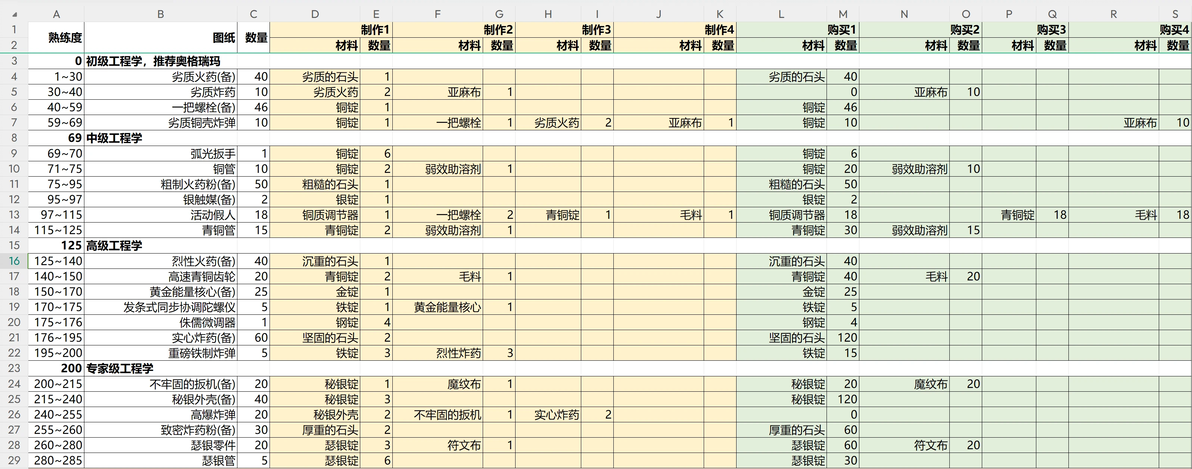 [魔兽世界怀旧服] WLK - 工程（TOC必备专业） - 哔哩哔哩