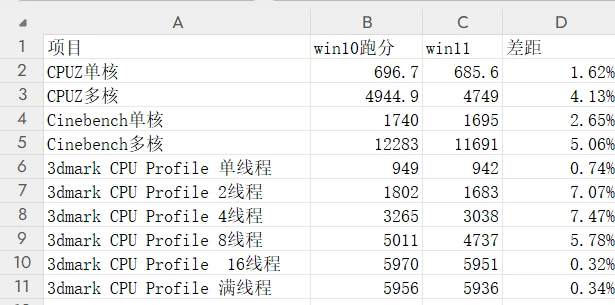 12490F，win10最后的光？ - 哔哩哔哩
