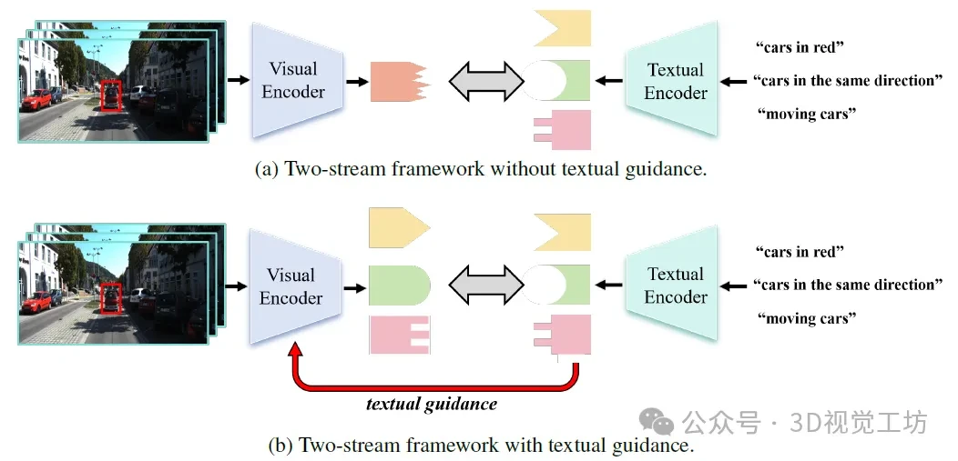 CVPR'24 | 即插即用！无需重新训练！iKUN：指定任何目标进行跟踪 - 哔哩哔哩