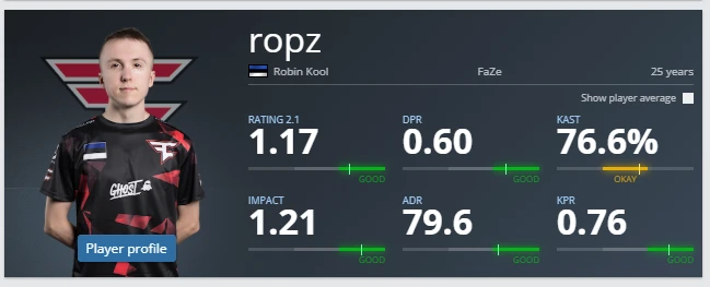 （TOP20预测）救赎之道，亦在其中！2024年TOP20：ropz - 哔哩哔哩