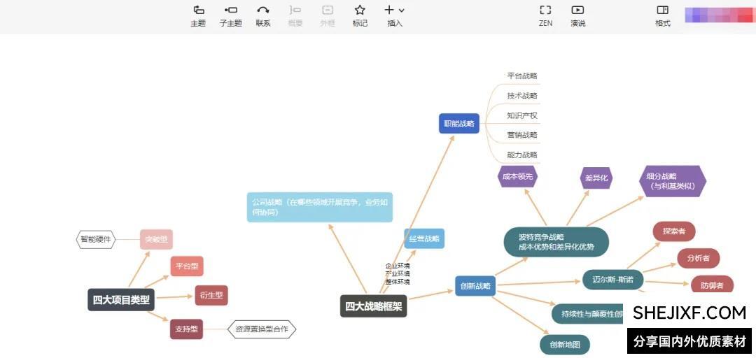 XMind 2025 软件下载+安装教程 - 哔哩哔哩