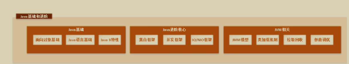 GitHub上标星120K!Alibaba官网发布了这份Java全栈知识体系手册 - 哔哩哔哩