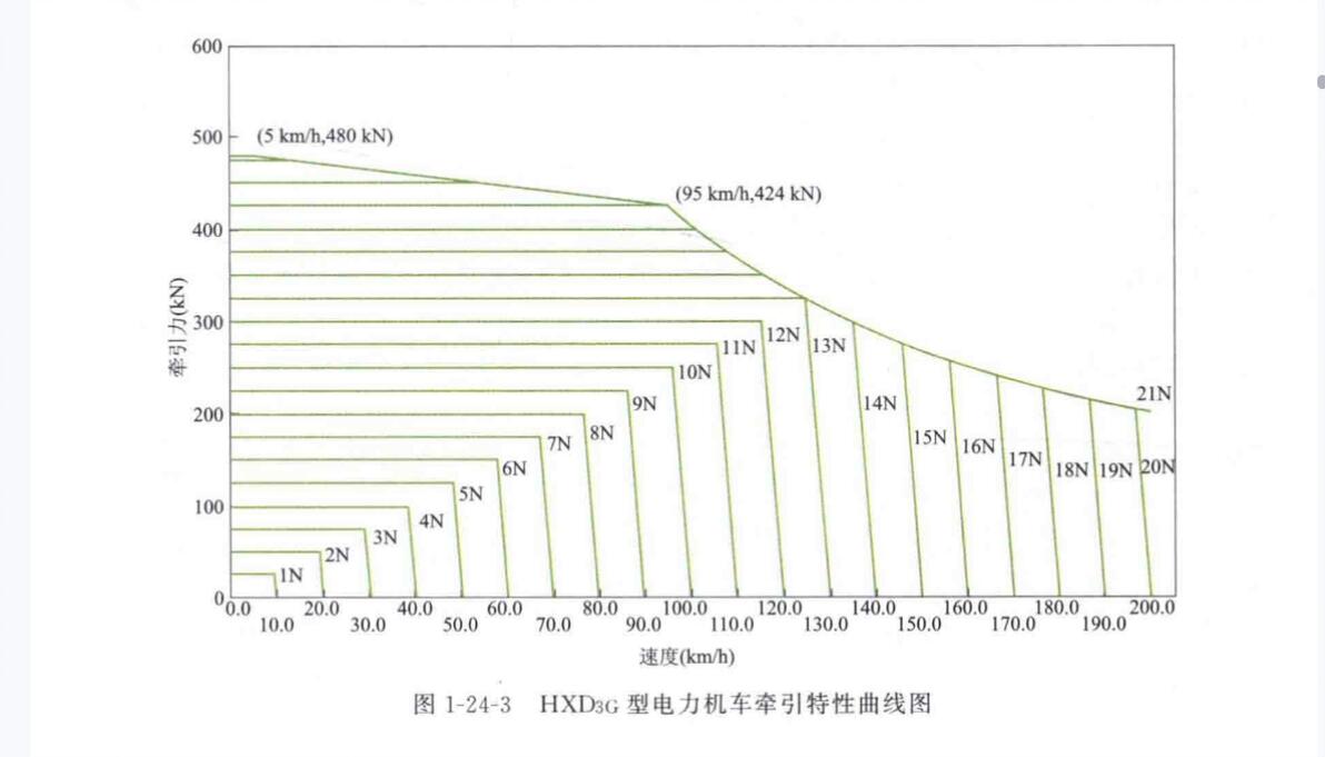【科普】动集前传（上）—中国铁路总公司｜中车大连｜HXD3G（FXD3）型电力机车 - 哔哩哔哩