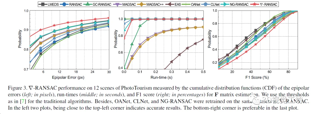别再用RANSAC了，看看最新开源的顶会采样方案！ - 哔哩哔哩