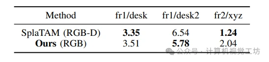 3DGS SLAM最新 | 实现实时高质量3D场景重建和精确的相机位姿跟踪 - 哔哩哔哩