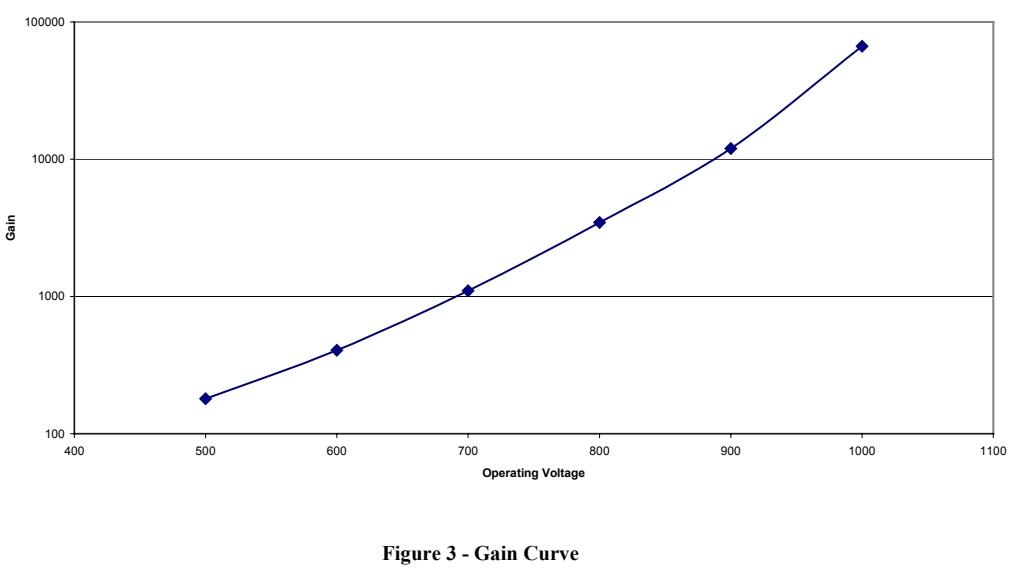 【开源情报分析】论即将推出的PHOTONIS 5G像增强器以及未来发展方向的探讨 - 哔哩哔哩