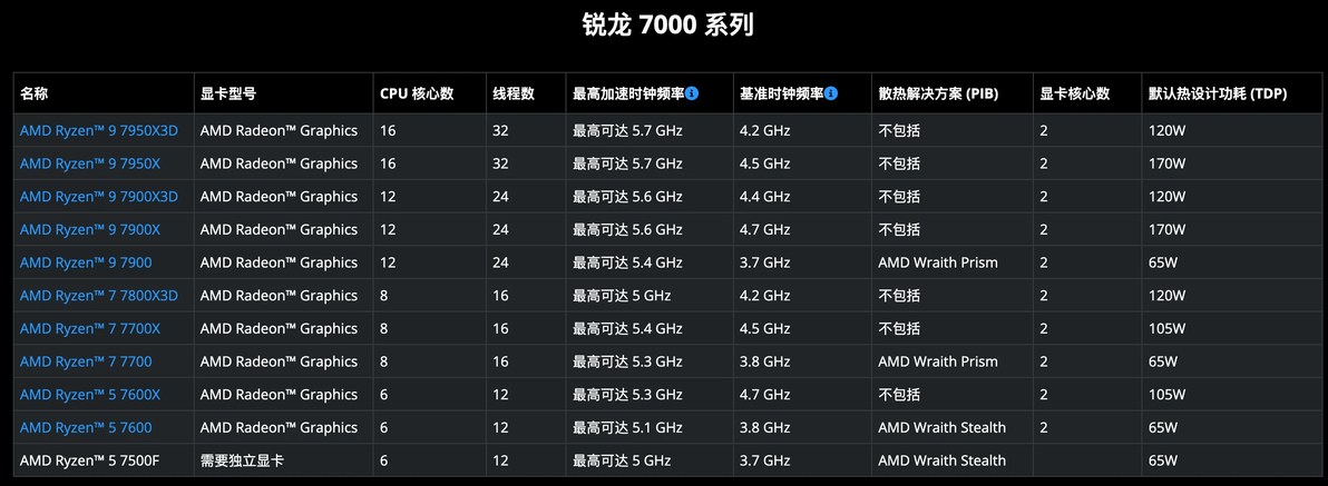 首款AM5迷你主机MS-A1一些细节补充 - 哔哩哔哩