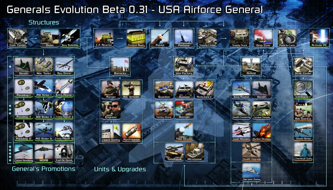 RA3《将军演变》mod: 版本0.31正式发布 - 哔哩哔哩