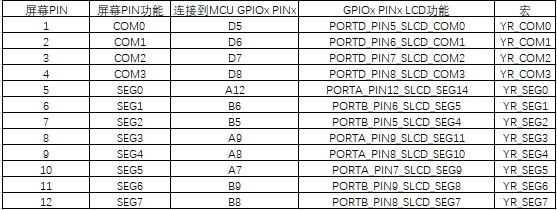 芯课堂 | 华芯微特段码屏驱动 - 哔哩哔哩