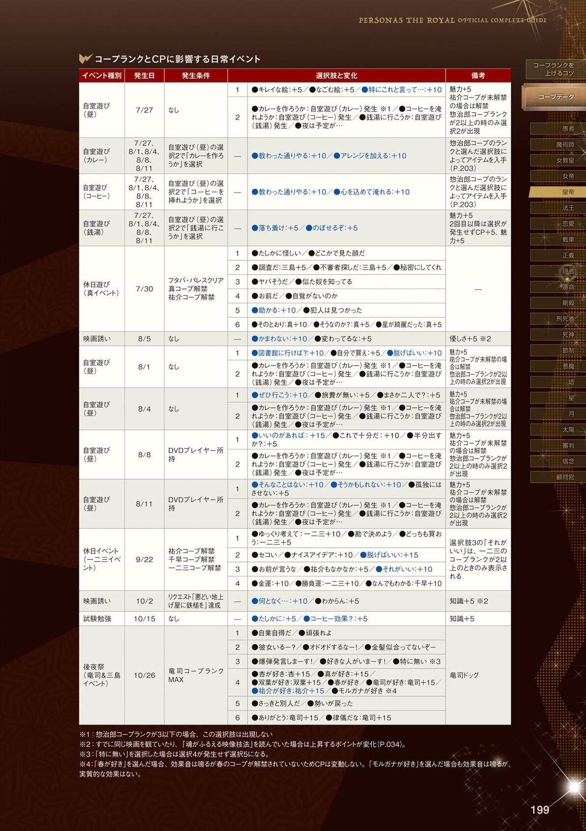 P5R攻略集男性角色COOP（日文）（没有明智） - 哔哩哔哩