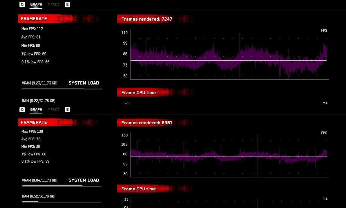 开启Above 4G Decoding和Re-Size Bar前后，显卡的性能差异有多大？ - 哔哩哔哩