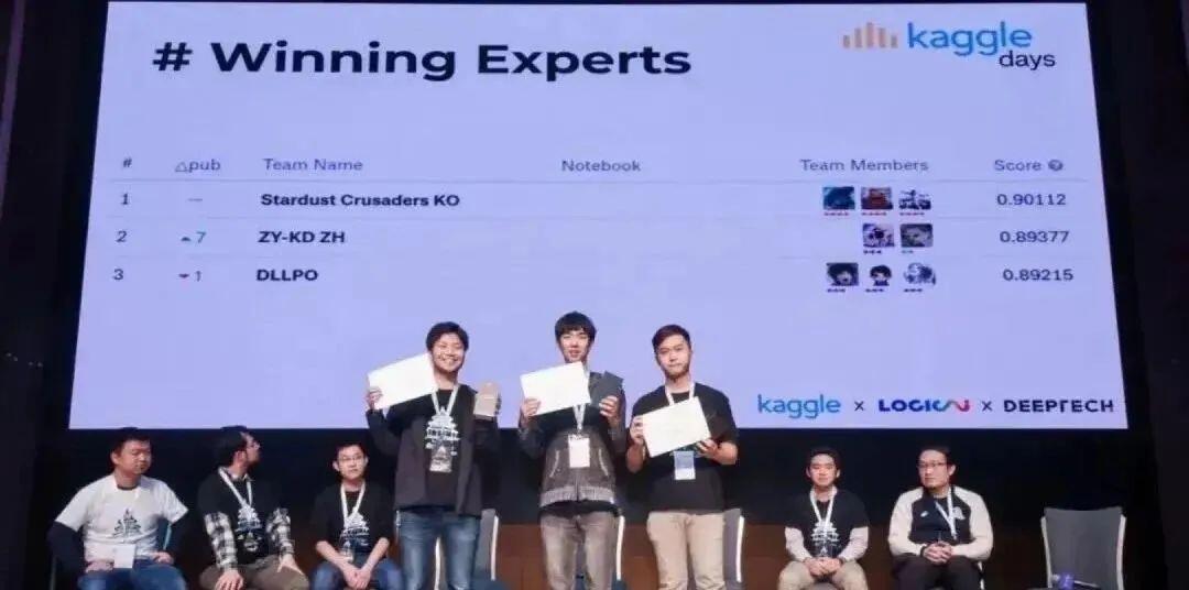 第一次参加Kaggle比赛一定要看！（附kaggle8、9月最新比赛推荐） - 哔哩哔哩