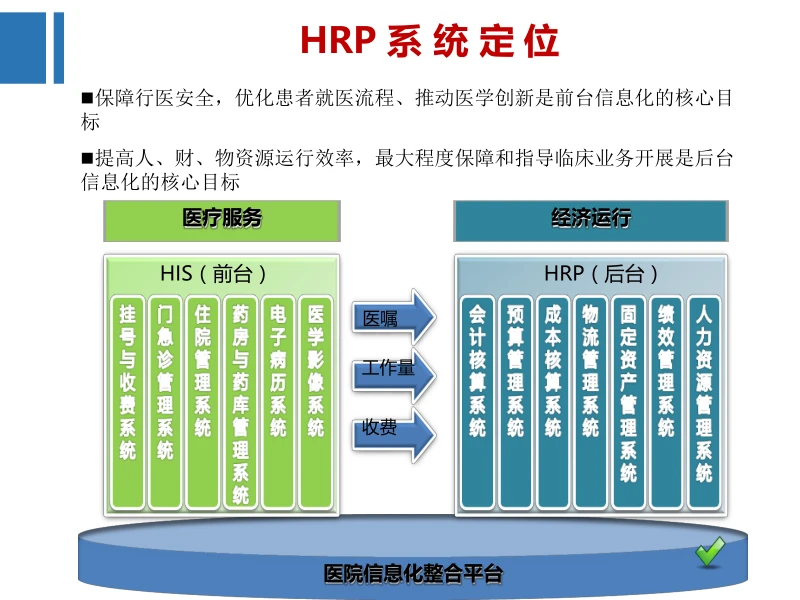 什么是HRP系统？医院HRP系统建设方案（原件） - 哔哩哔哩