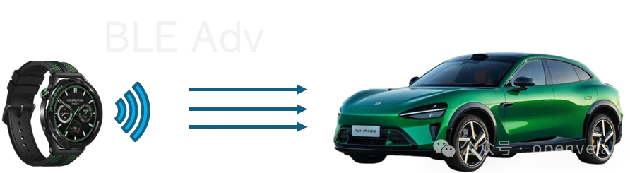 openvela 蓝牙技术白皮书（一）：为万物智联而生 - 哔哩哔哩