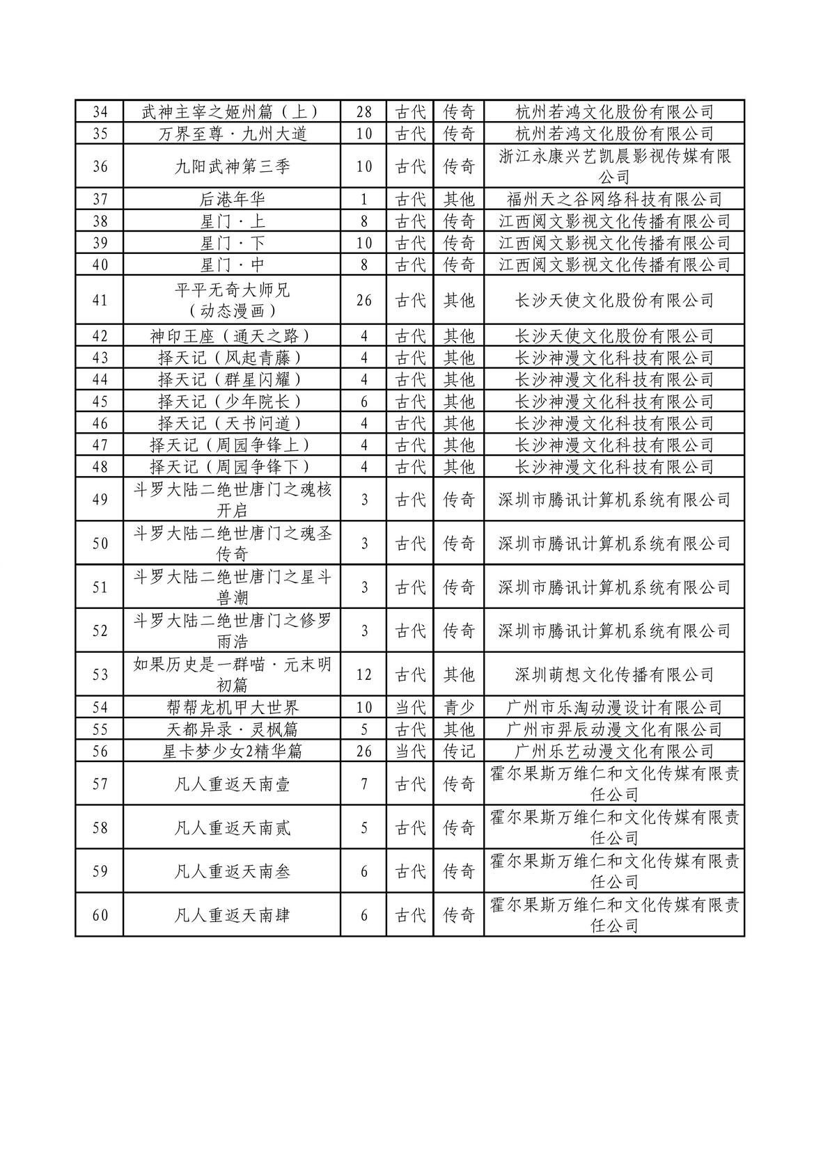 （国创最新消息）广电总局2024年11月全国重点网络动画片规划备案通过剧目信息 - 哔哩哔哩