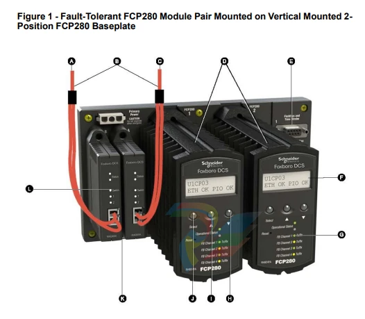 Foxboro DCS 现场控制处理器 280 (FCP280) 功能简介 - 哔哩哔哩