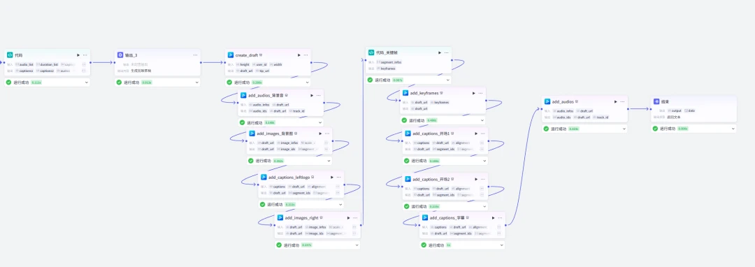 Coze（扣子）智能体工作流：1分钟一个10w+爆款道学易经文化视频，无需拍摄剪 - 哔哩哔哩