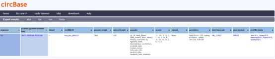 常用网站介绍|circRNA研究常用数据库——circBase（一） - 哔哩哔哩
