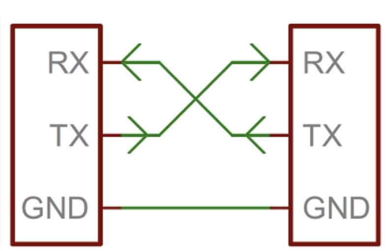 PD快充工作原理以及PD快充诱骗协议芯片XSP16的详解 - 哔哩哔哩