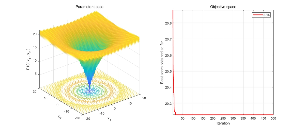 SCA|可作为有效改进策略的算法——正余弦优化算法(Matlab/Python) - 哔哩哔哩