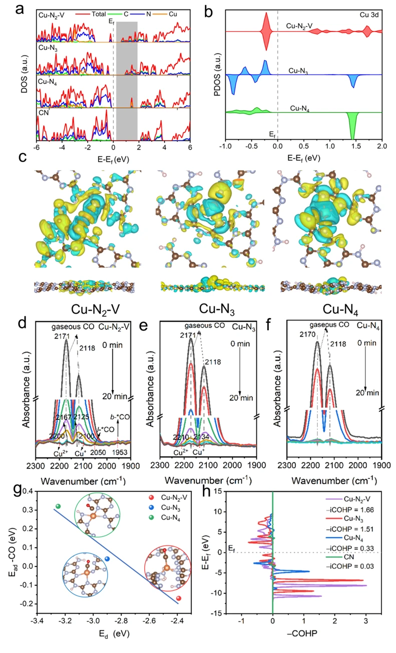催化丨大连理工大学郭新闻团队Angew：调控Cu单原子的配位结构高效光催化CO2还原制乙醇 - 哔哩哔哩