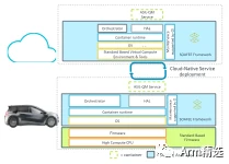 SOAFEE架构介绍 - 哔哩哔哩