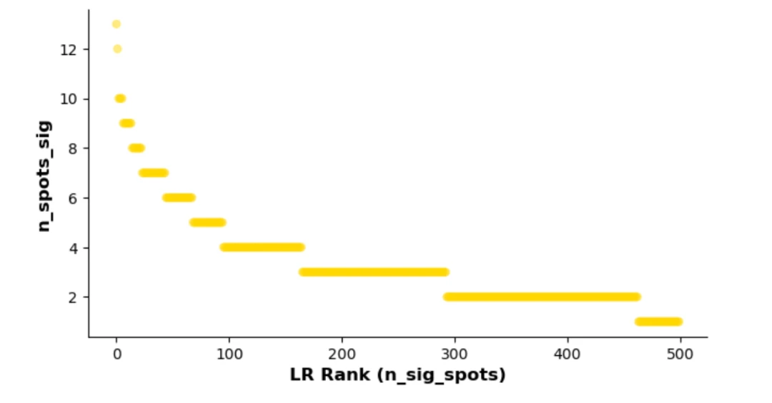 【代码分享93】超详细！手把手级Python stlearn空间转录组CCI细胞相互作用分析（一） - 哔哩哔哩