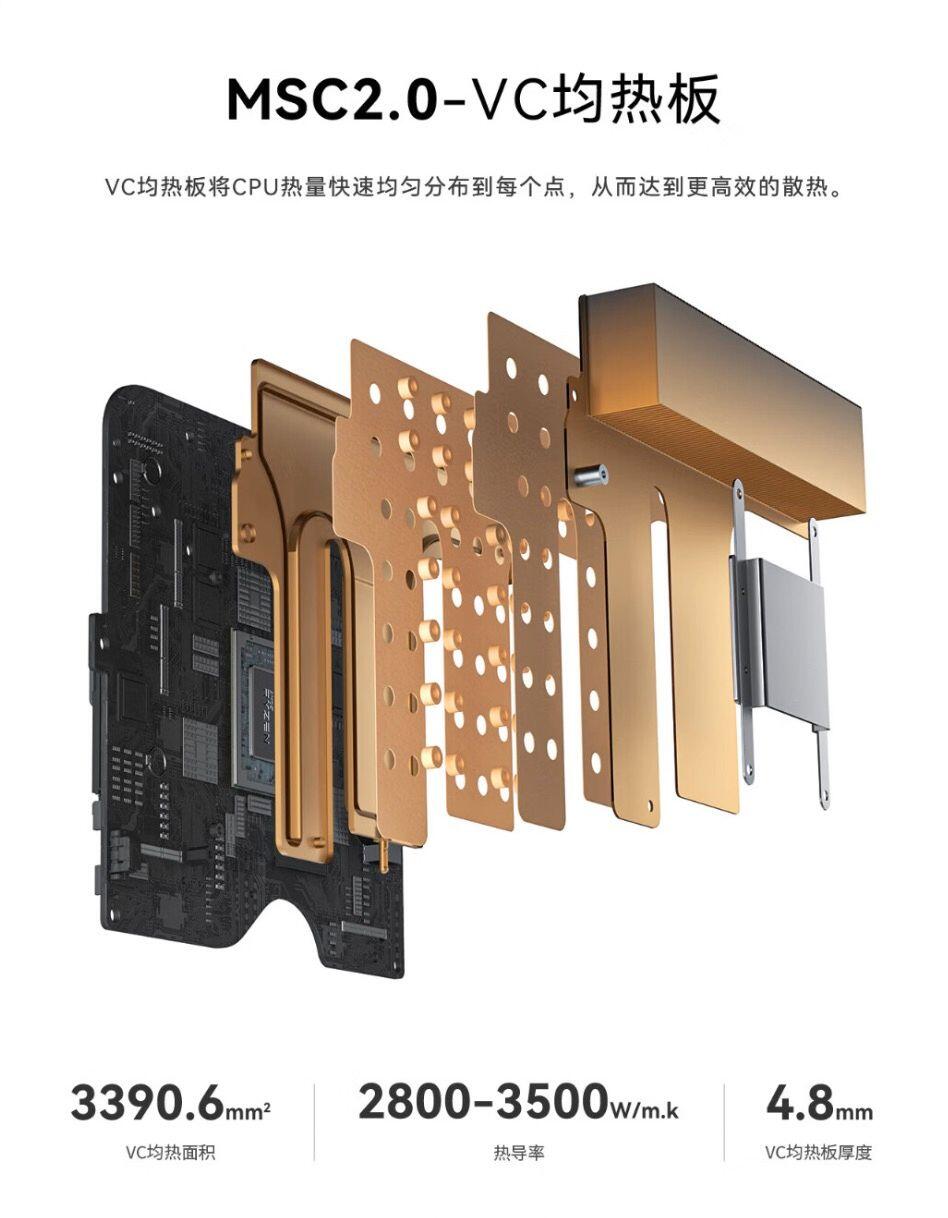 焕然一新，全面升级，散热系统更强！零刻SER8迷你主机实测报告 - 哔哩哔哩