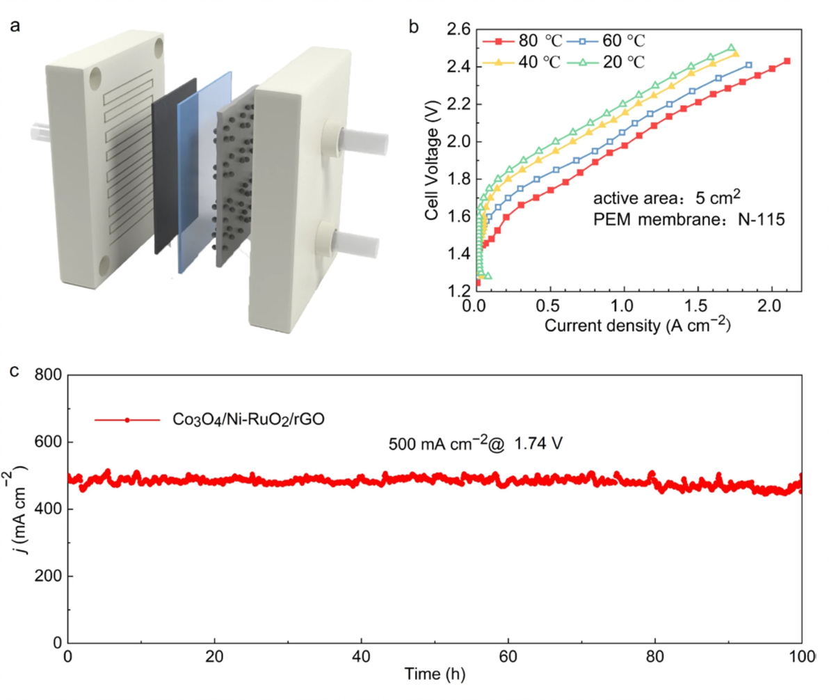 酸性OER最新Angew：RuO2基催化剂的界面工程和结构调控 - 哔哩哔哩