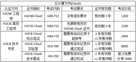 新华三H3CNE/H3CSE/H3CIE认证体系考试介绍及考试须知 - 哔哩哔哩
