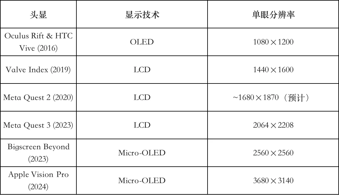 Apple Vision Pro 完整规格、功能和详细信息 - 哔哩哔哩