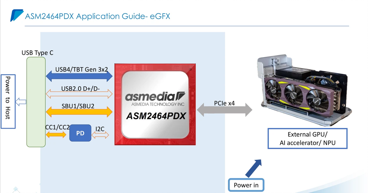USB4芯片之ASM24ASM2464PD与ASM2464PDX兼容与运用 - 哔哩哔哩