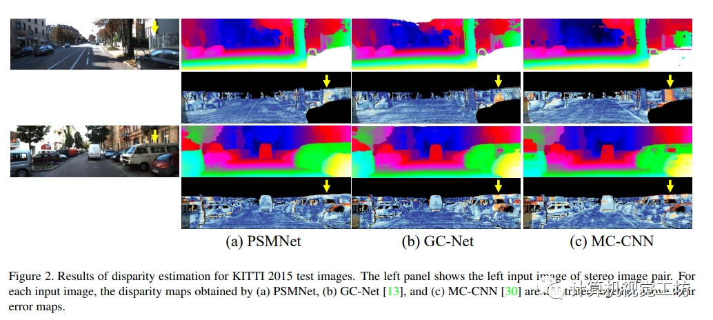从Block Matching到PSMnet：立体匹配算法的深度学习转型 - 哔哩哔哩