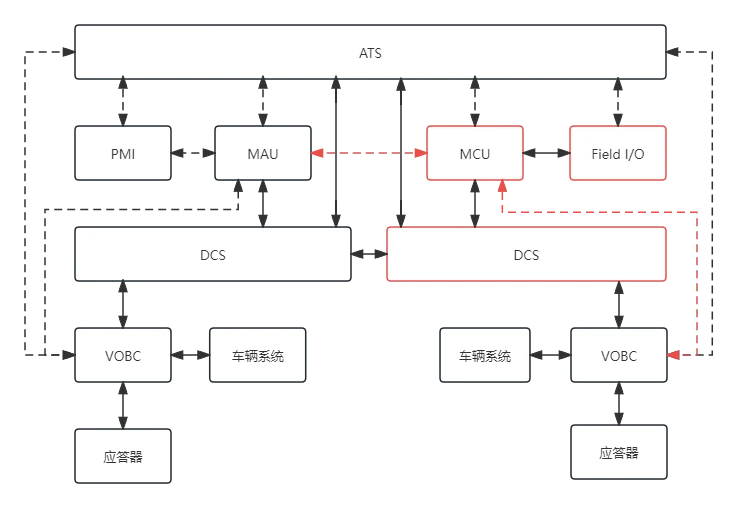 干货|TSTCBTC与SelTrac系统的互联互通 - 哔哩哔哩