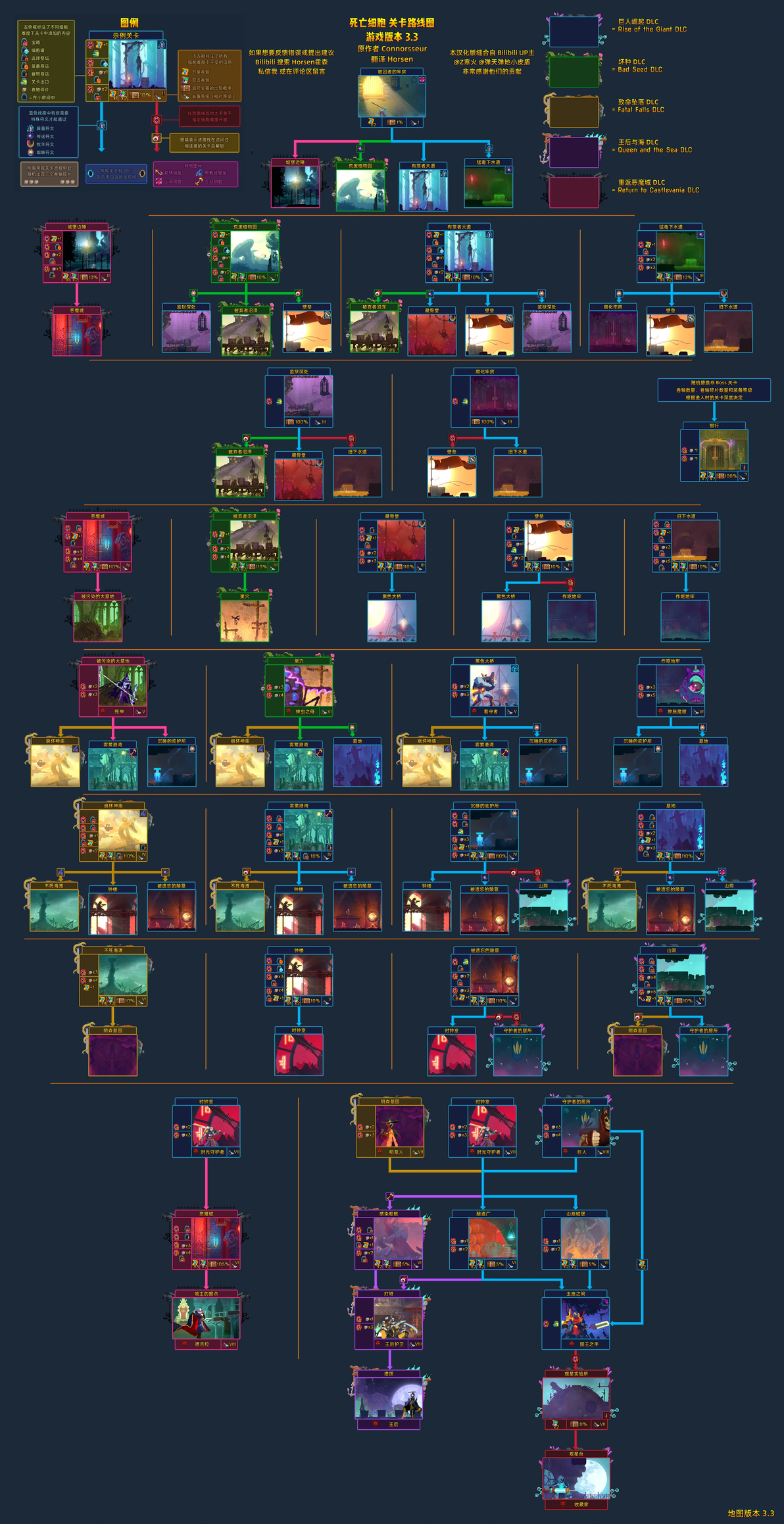 【死亡细胞/重生细胞 Dead Cells】3.3版本 关卡场景路线图 中文汉化 - 哔哩哔哩