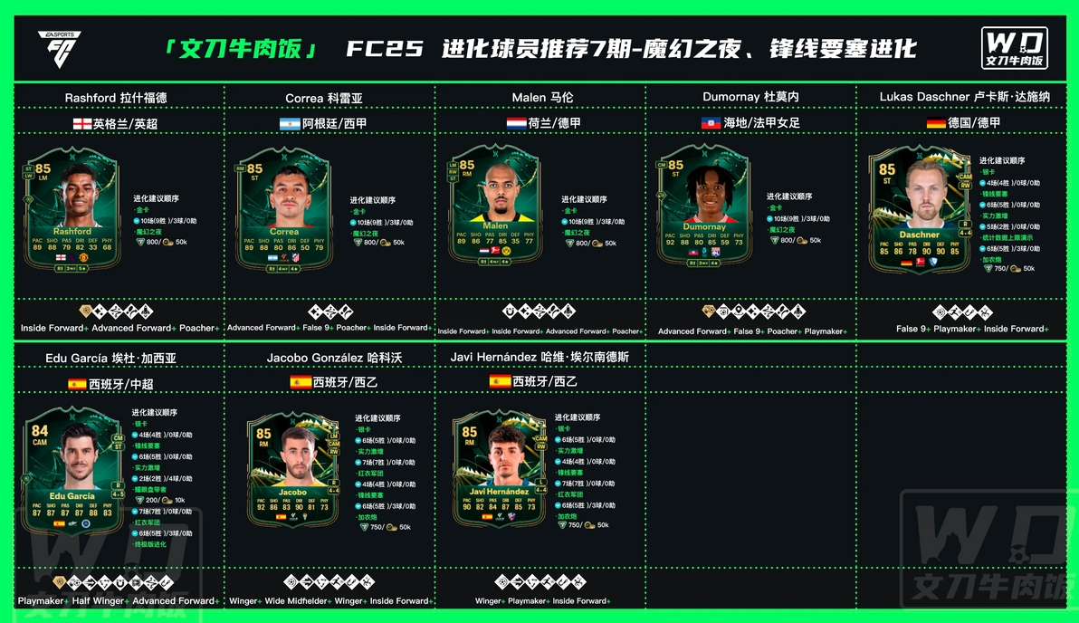 【FC25】进化推荐专栏（持续更新） - 哔哩哔哩